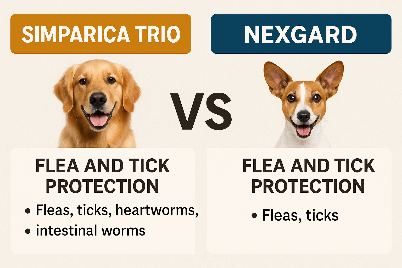 Simparica Trio vs NexGard: Choosing the Best Flea and Tick Protection