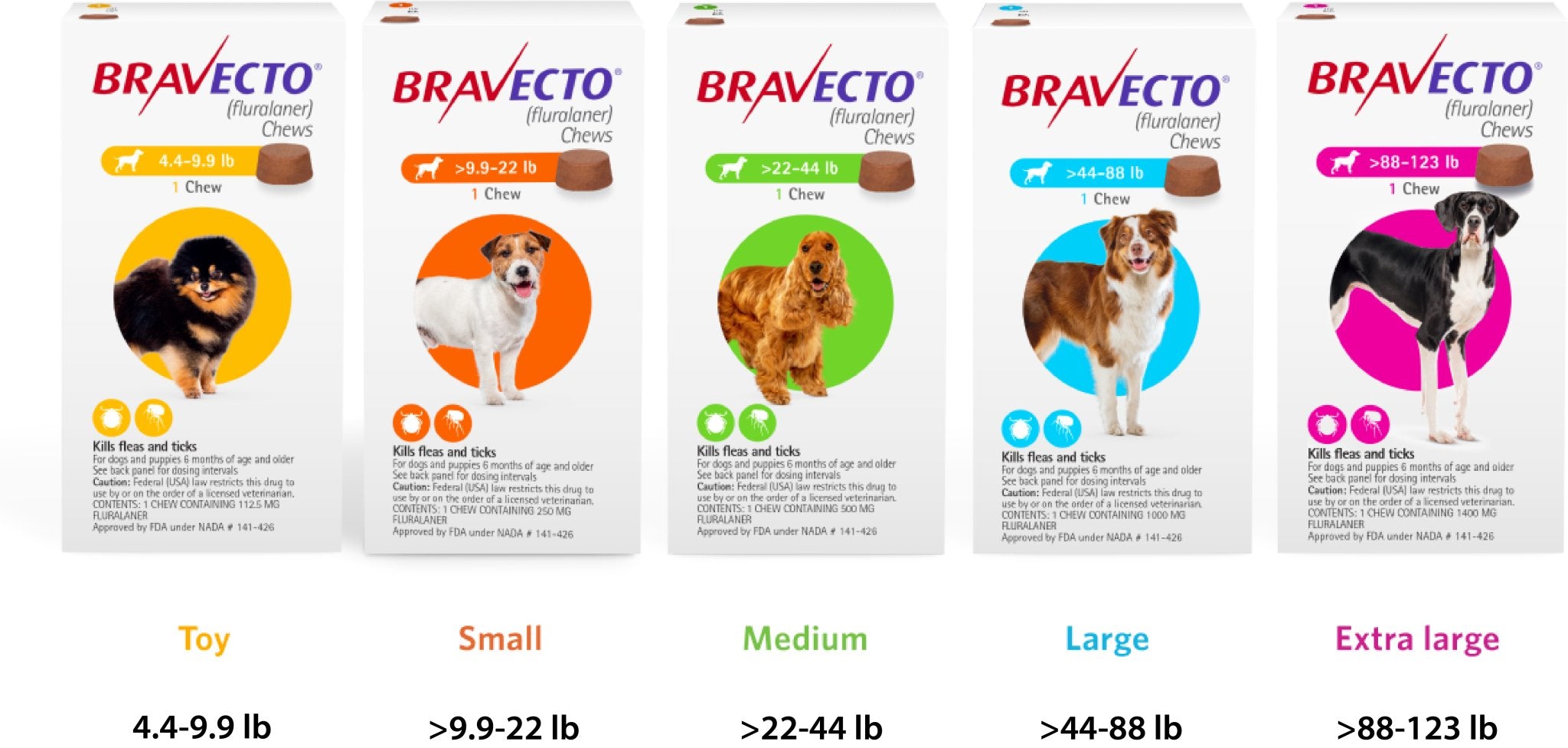 Bravecto Chews For Dogs